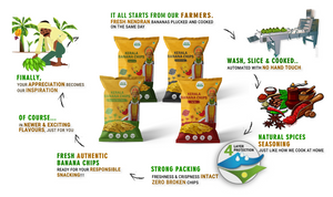 Our Story | Beyond Snack